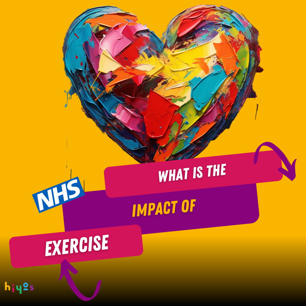 What is the impact of exercise? - Beyond healthcare